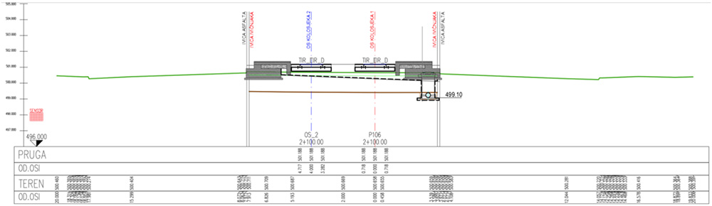Ilidža–Hrasnica Tramway Line: Modernizing Urban Transport with Ferrovia ...